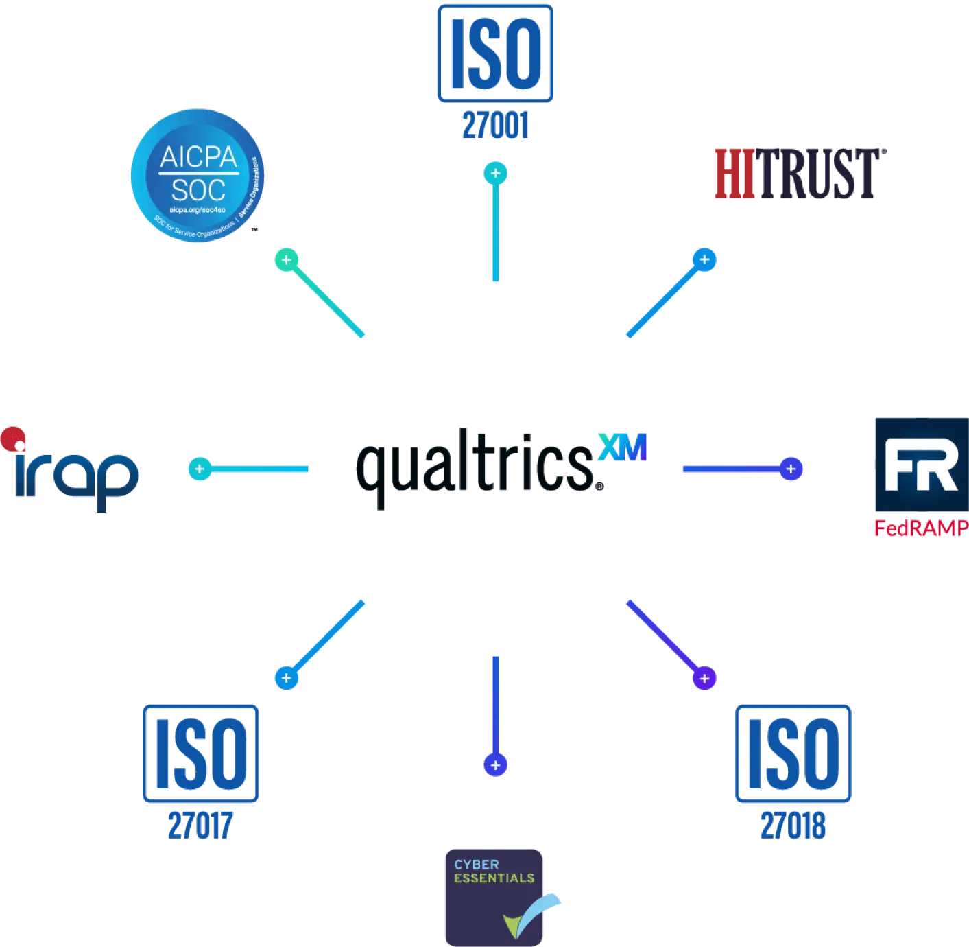 Still not sure what you're looking for?