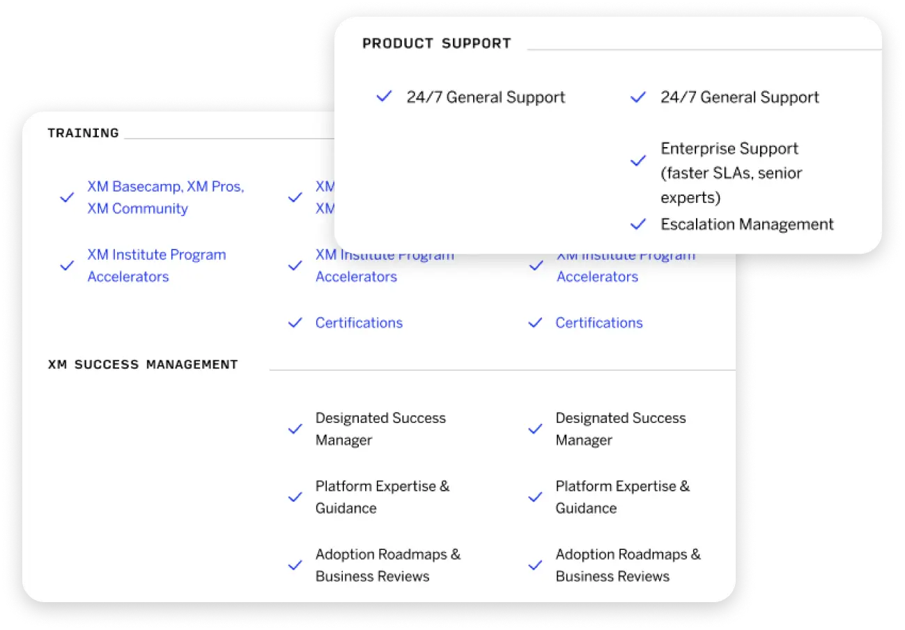 Image of Success Package feature list in the Customer Success Hub